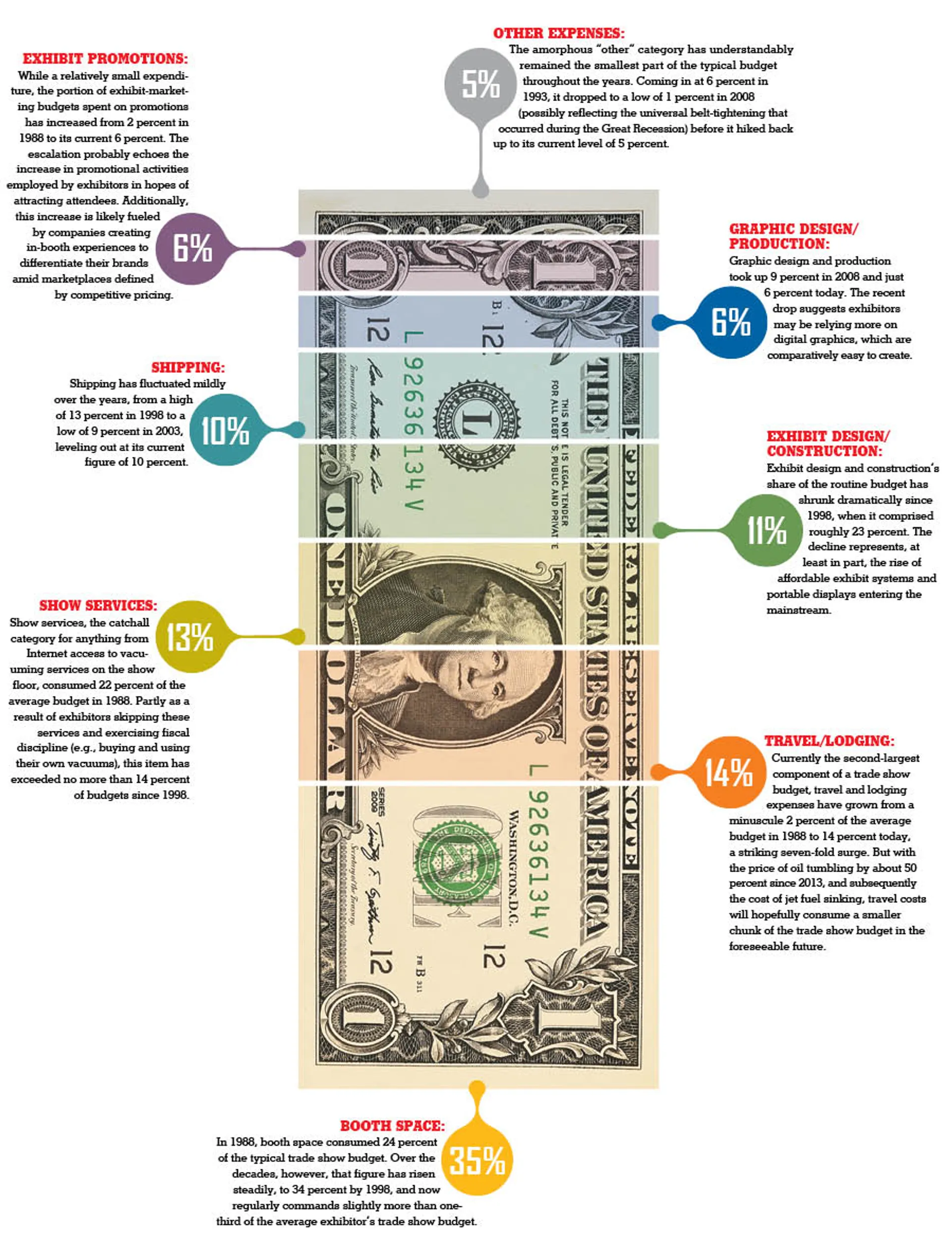 How Much Does a Trade Show Booth Cost in 2024?